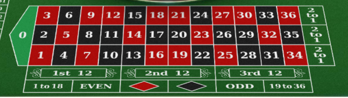 How To Play Roulette – OddsMonkey